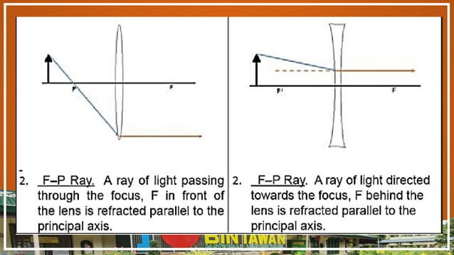 CONCAVE AND CONVEX LENS Applications of lenses.pptx