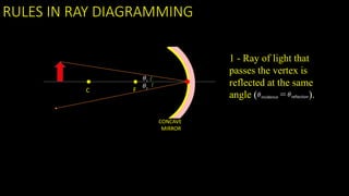 Concave and Convex Mirror -Gr. 10.pptx