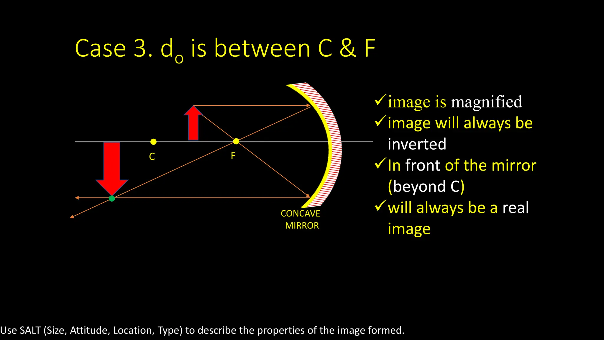 Mirrors and Lenses - Ray Diagramming Presentation | PDF