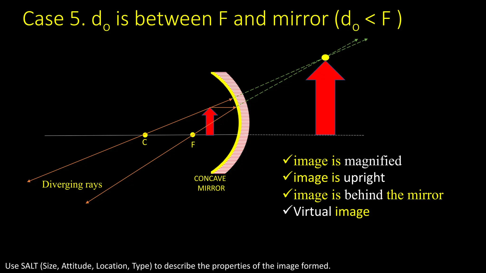 Mirrors and Lenses - Ray Diagramming Presentation | PDF