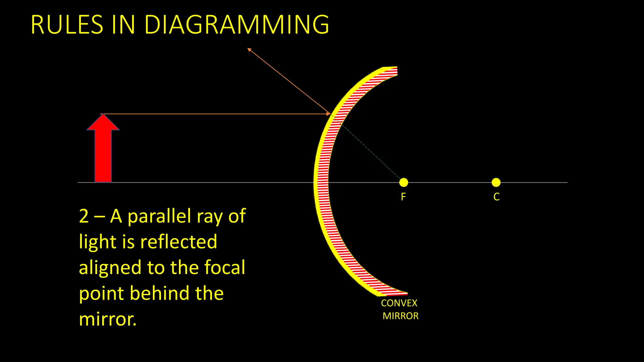 Mirrors and Lenses - Ray Diagramming Presentation | PDF