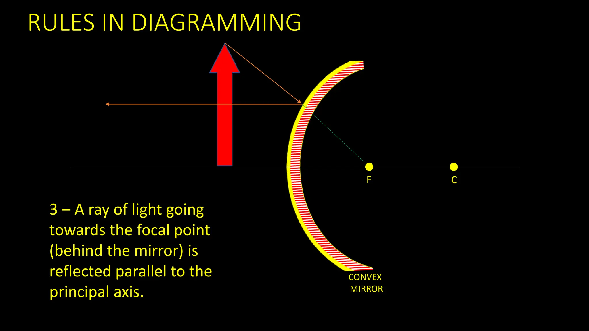 Mirrors and Lenses - Ray Diagramming Presentation | PDF