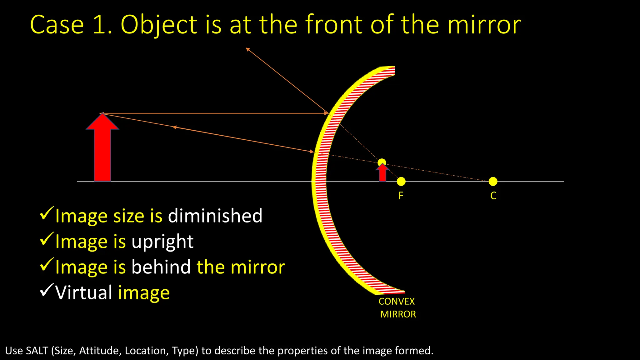 Mirrors and Lenses - Ray Diagramming Presentation | PDF
