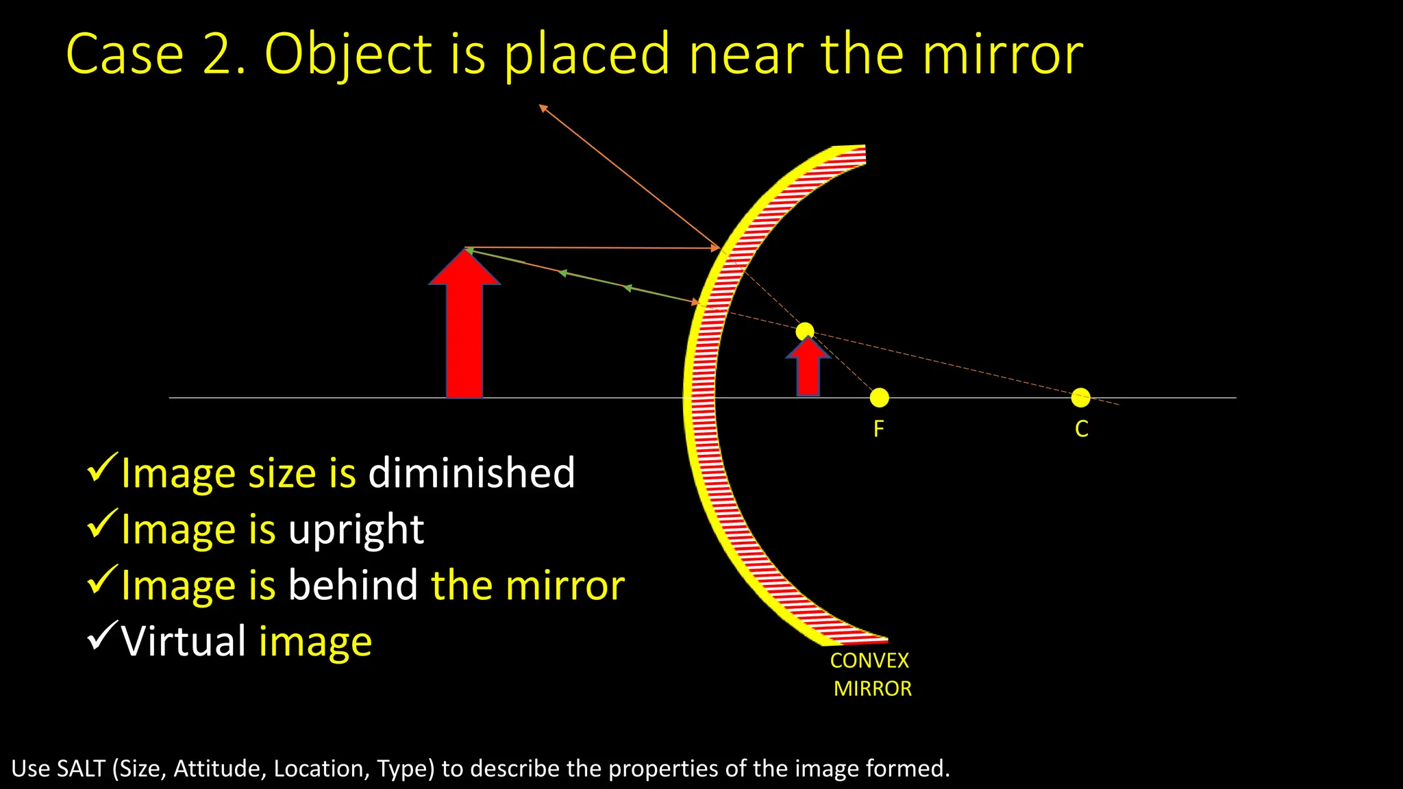 Mirrors and Lenses - Ray Diagramming Presentation | PDF