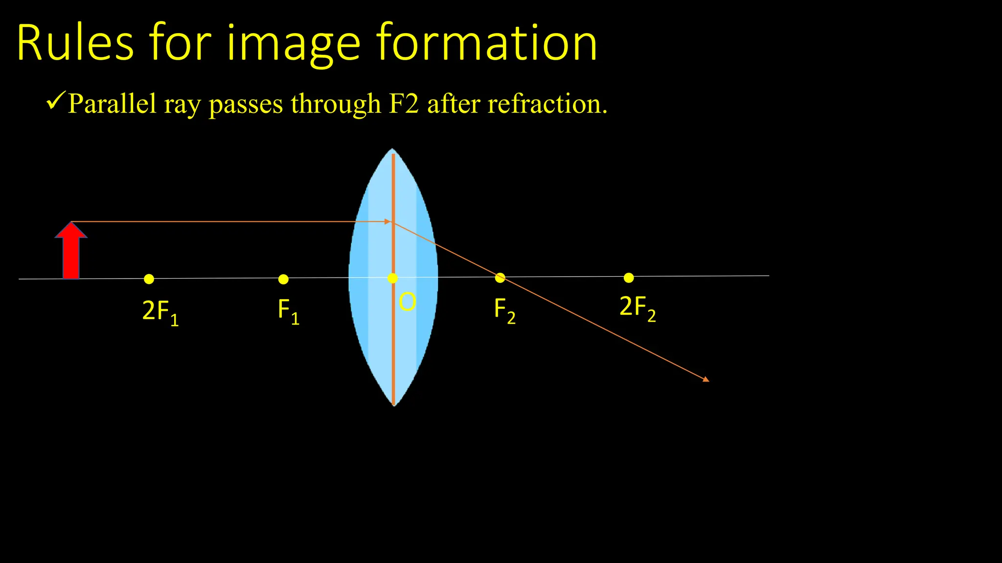 Mirrors and Lenses - Ray Diagramming Presentation | PDF