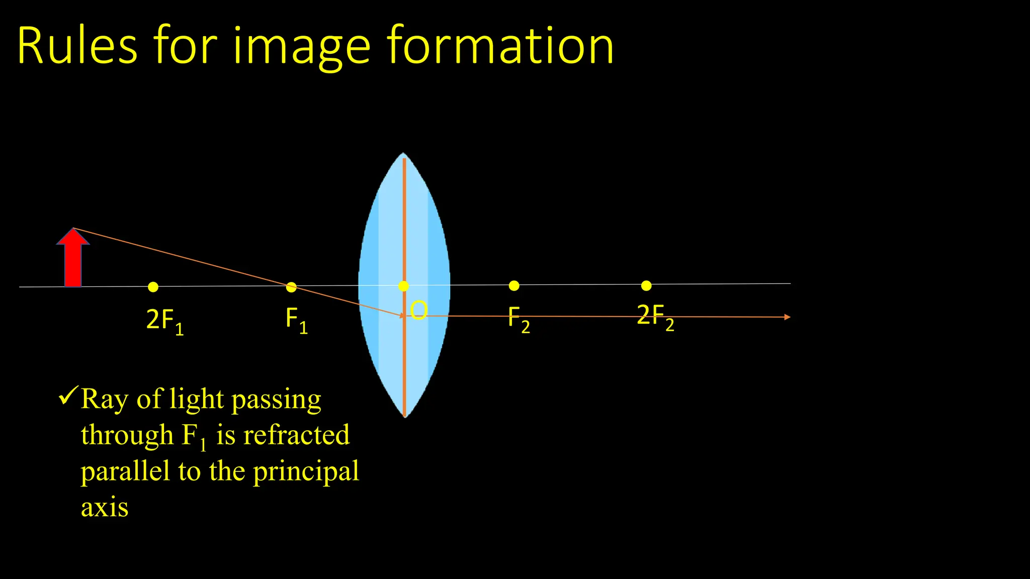 Mirrors and Lenses - Ray Diagramming Presentation | PDF
