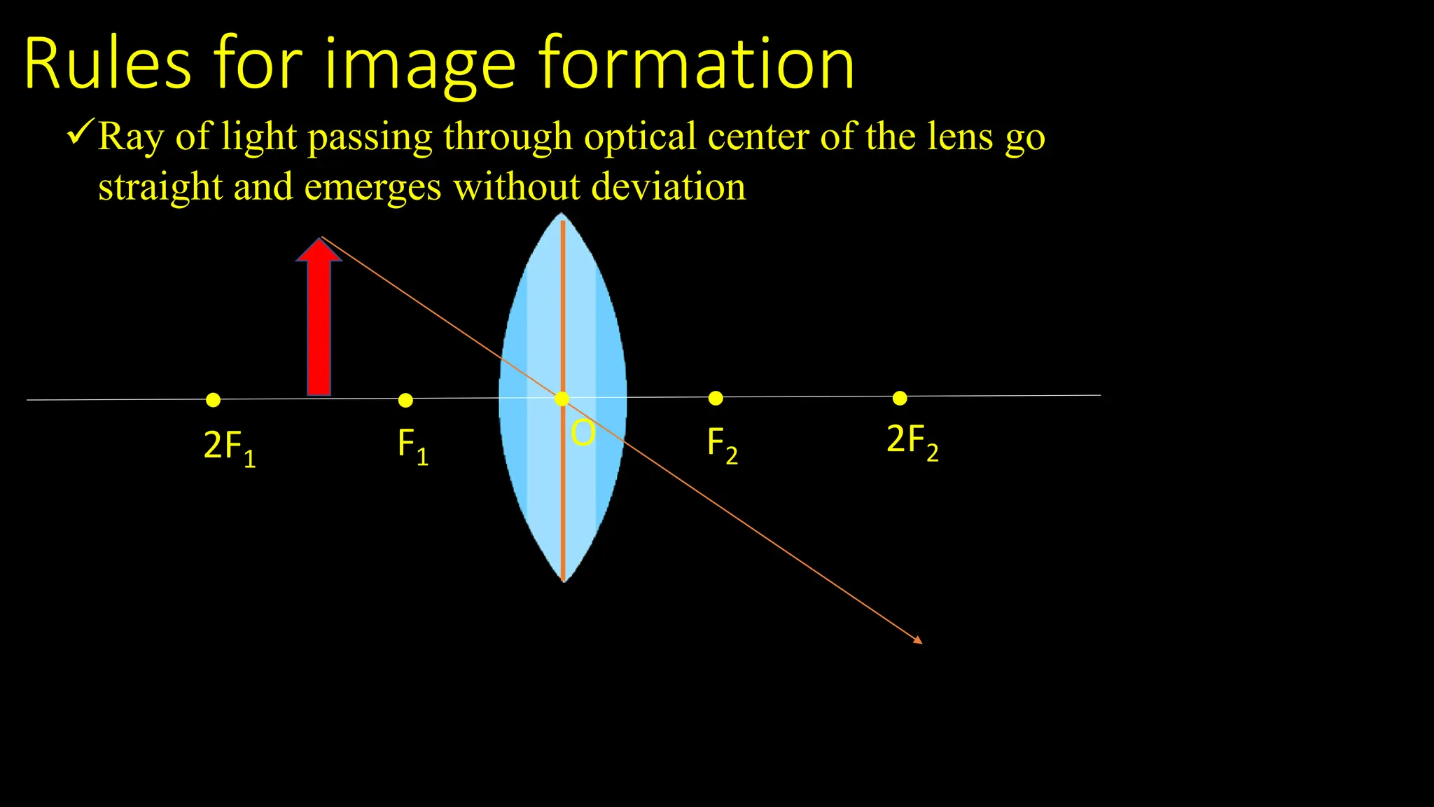 Mirrors and Lenses - Ray Diagramming Presentation | PDF