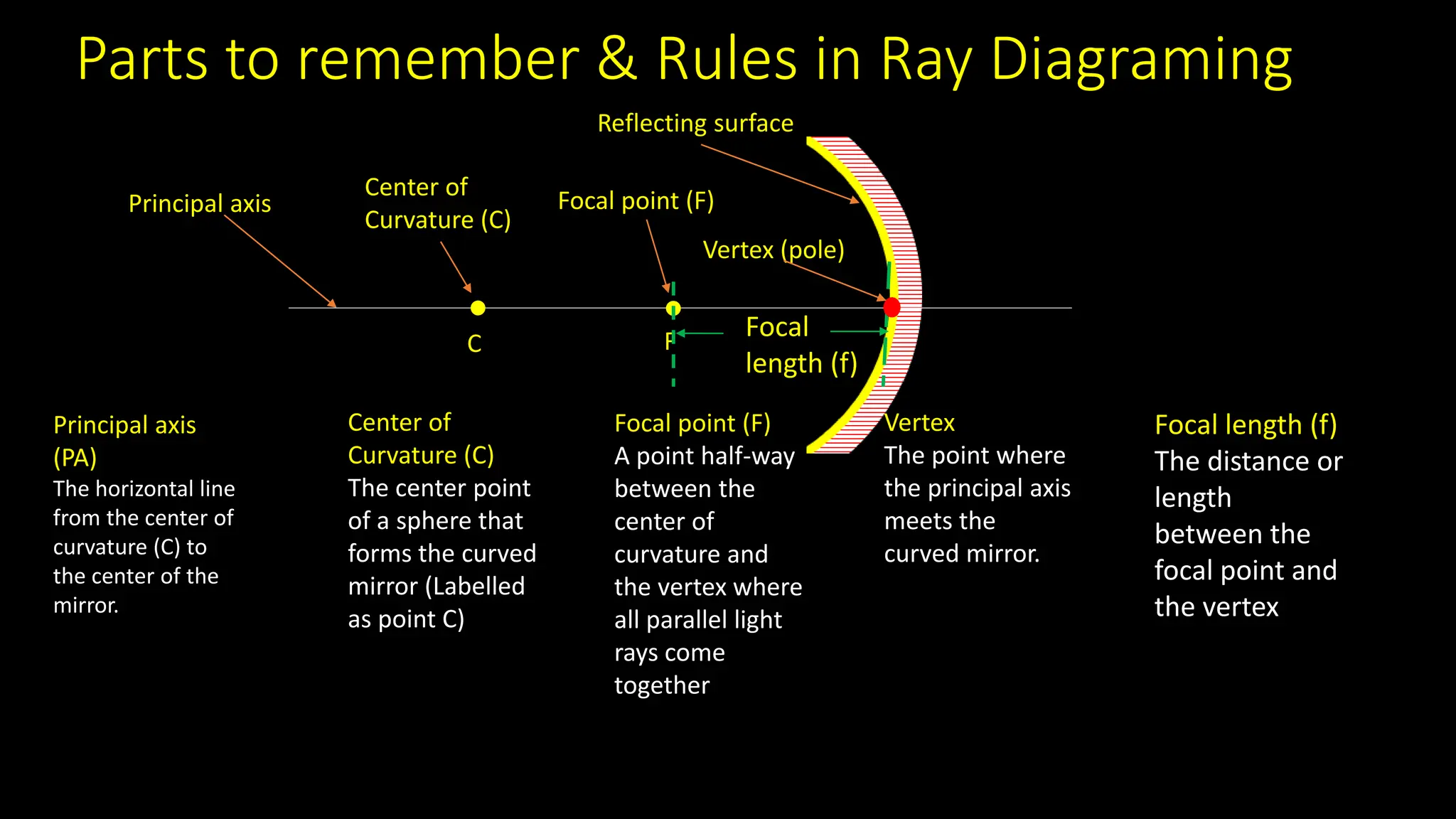 Mirrors and Lenses - Ray Diagramming Presentation | PDF