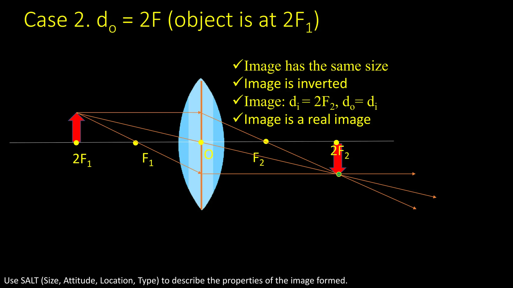 Mirrors and Lenses - Ray Diagramming Presentation | PDF
