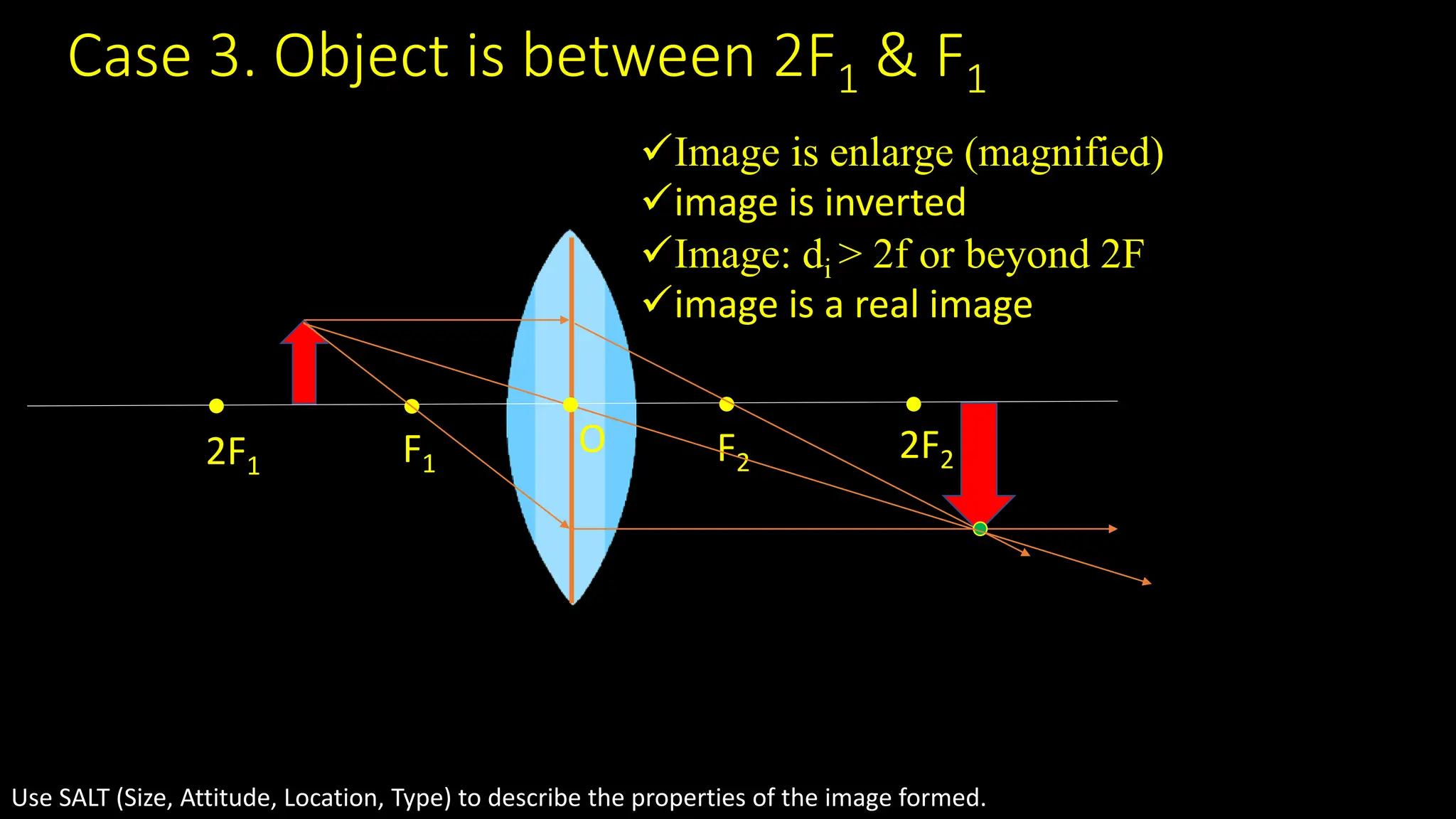 Mirrors and Lenses - Ray Diagramming Presentation | PDF