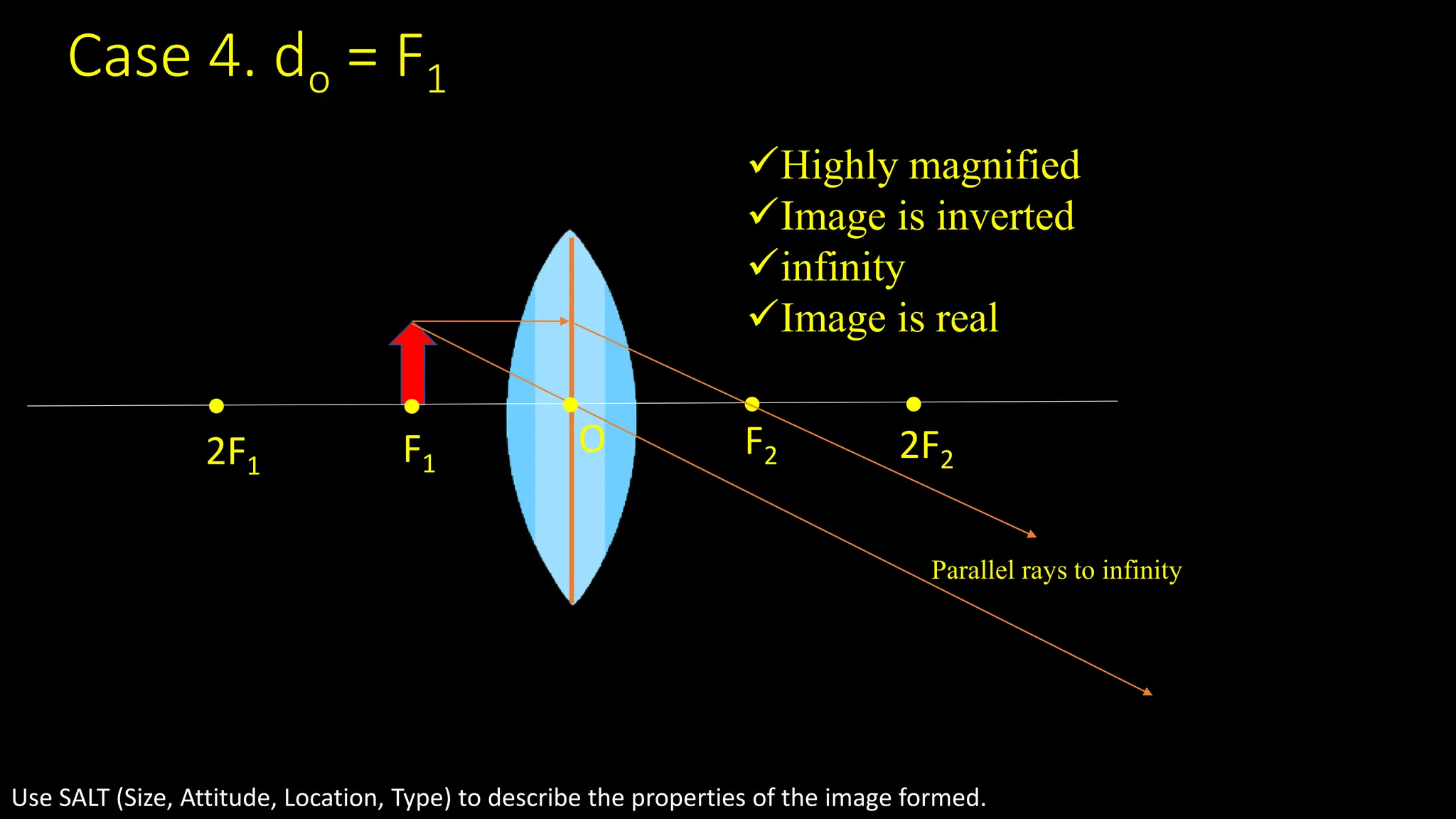 Mirrors and Lenses - Ray Diagramming Presentation | PDF