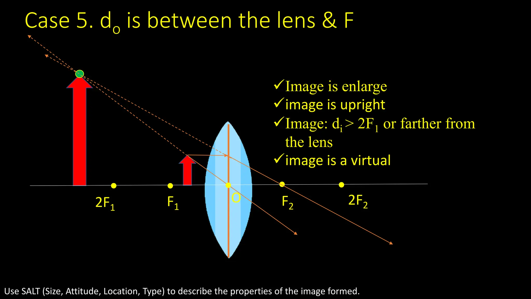Mirrors and Lenses - Ray Diagramming Presentation | PDF