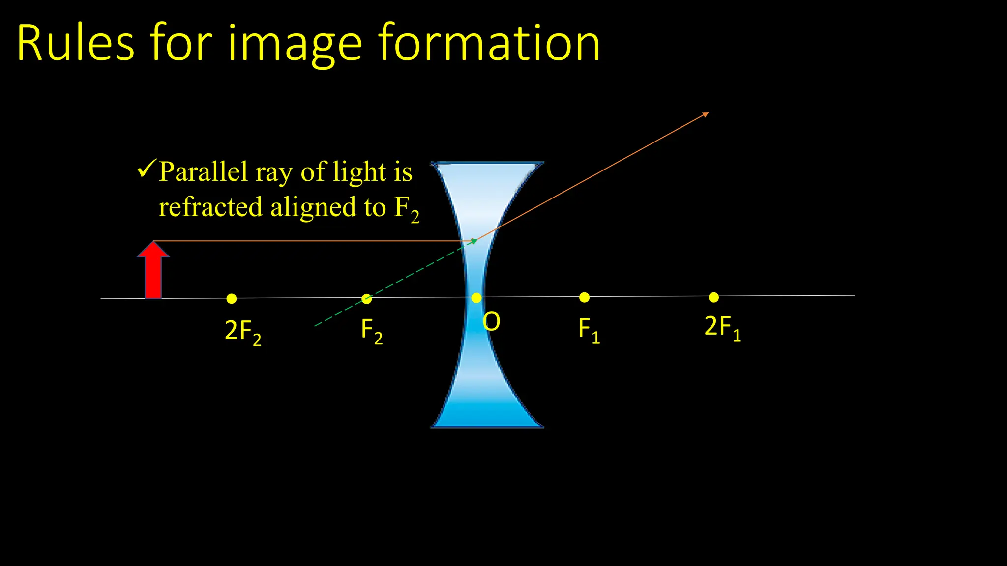 Mirrors and Lenses - Ray Diagramming Presentation | PDF