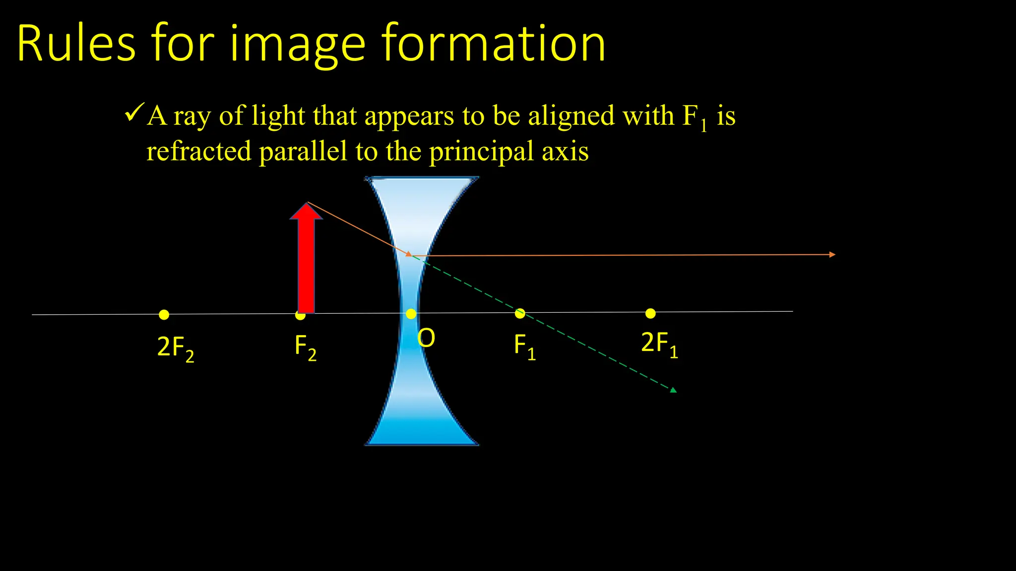 Mirrors and Lenses - Ray Diagramming Presentation | PDF