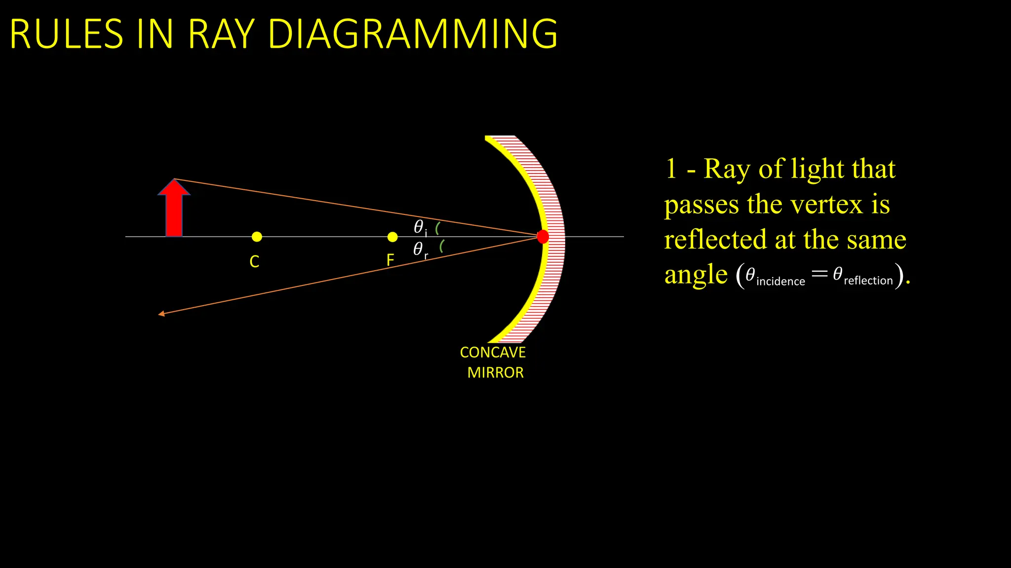Mirrors and Lenses - Ray Diagramming Presentation | PDF
