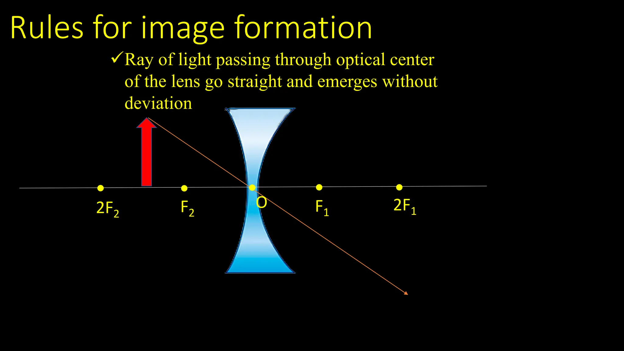 Mirrors and Lenses - Ray Diagramming Presentation | PDF