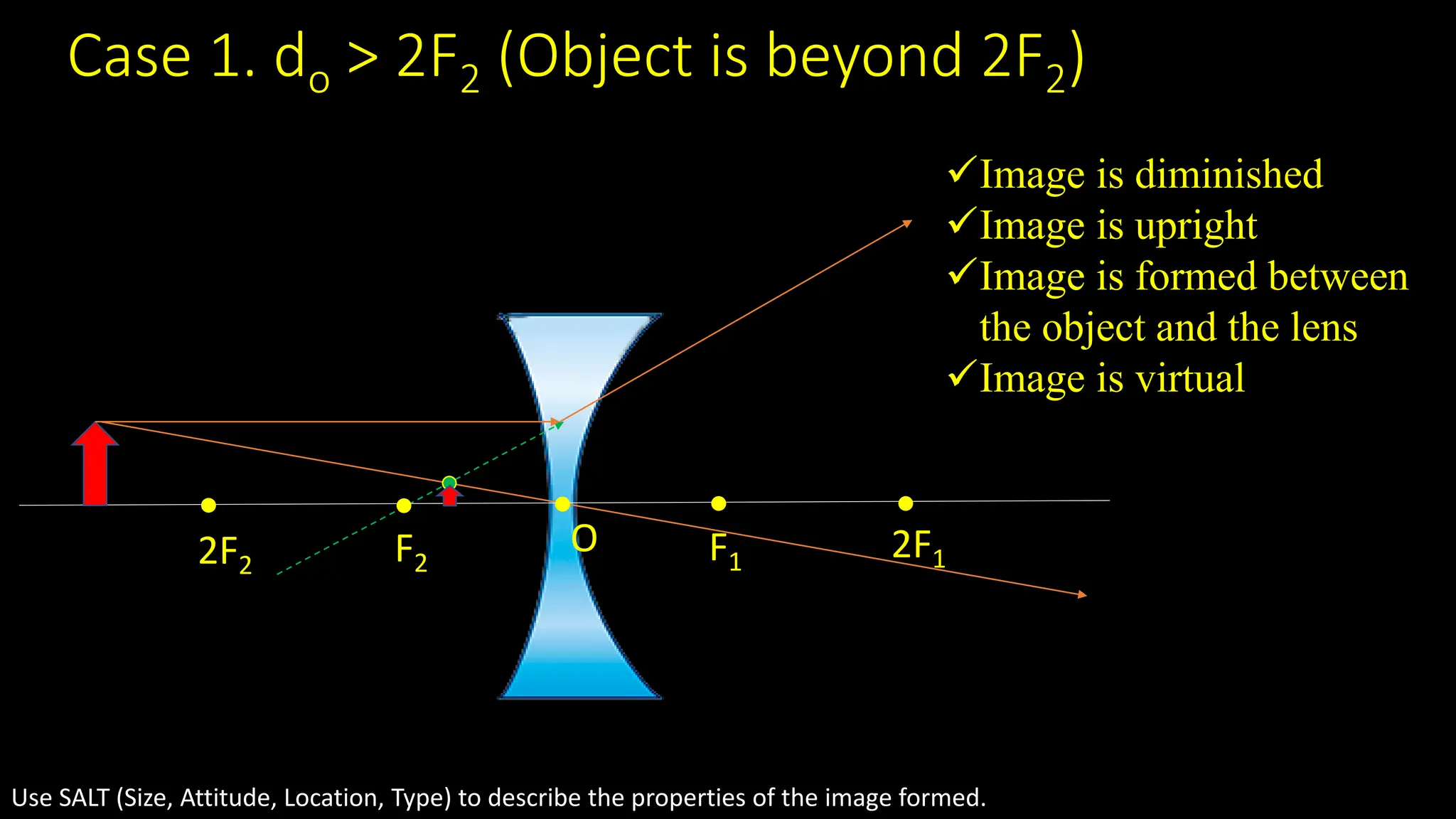Mirrors and Lenses - Ray Diagramming Presentation | PDF