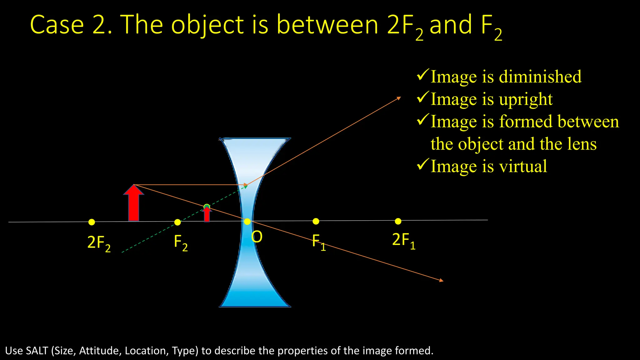 Mirrors and Lenses - Ray Diagramming Presentation | PDF