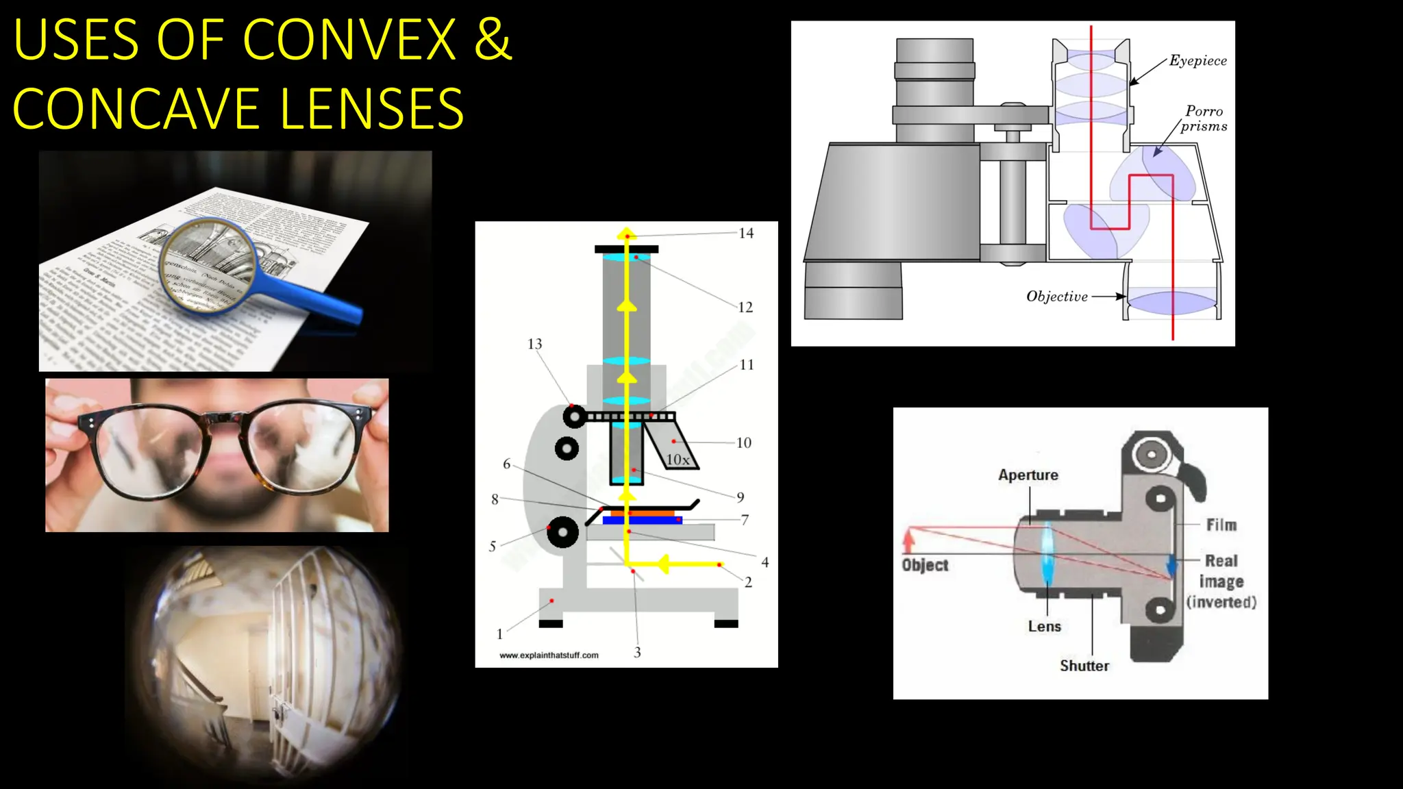 Mirrors and Lenses - Ray Diagramming Presentation | PDF