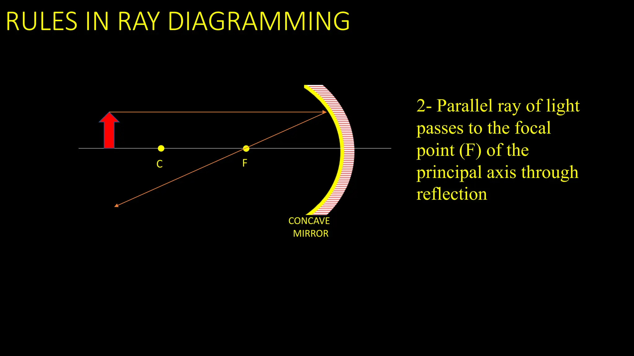 Mirrors and Lenses - Ray Diagramming Presentation | PDF