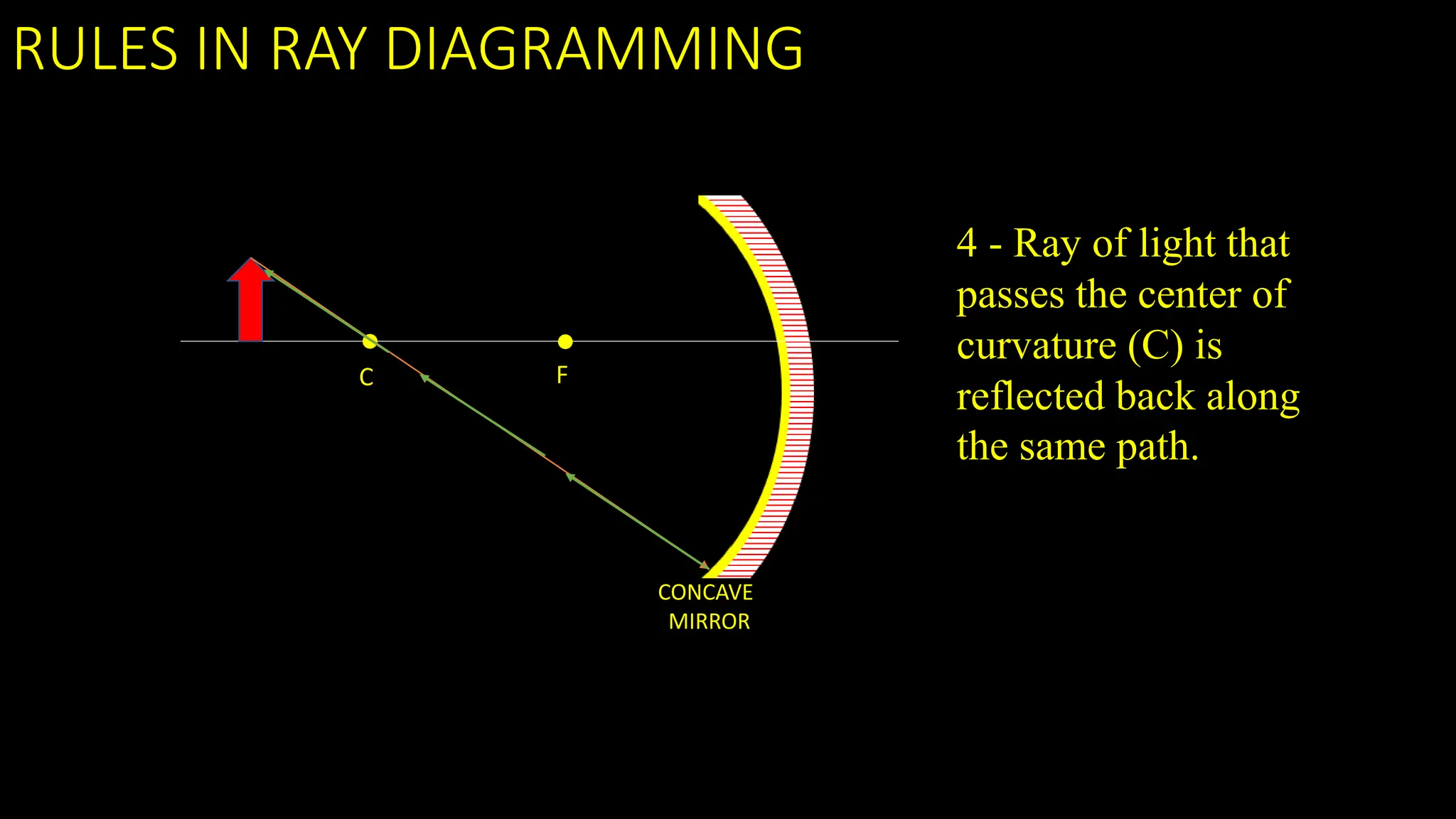 Mirrors and Lenses - Ray Diagramming Presentation | PDF