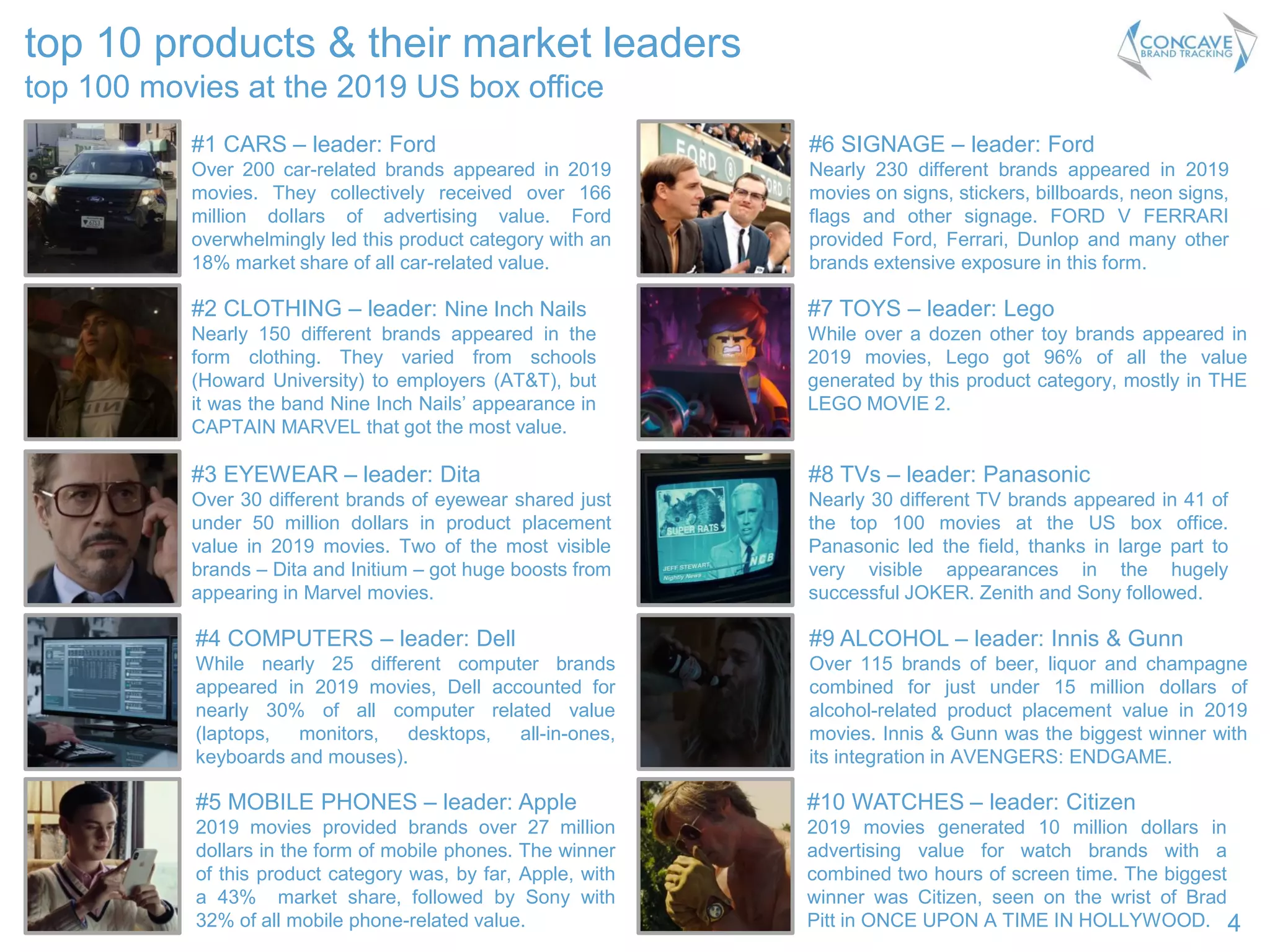 product placement in movies - 2019 annual review - by Concave Brand ...