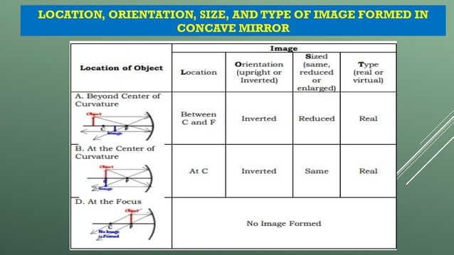 CONCAVE_CONVEX MIRROR_SCIENCE 10_PPT PRES. | PPT