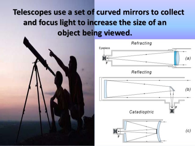 Concave mirrors