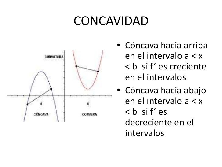 Concavidad