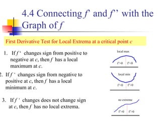 Concavity and Inflection Point of AP Calculus.ppt