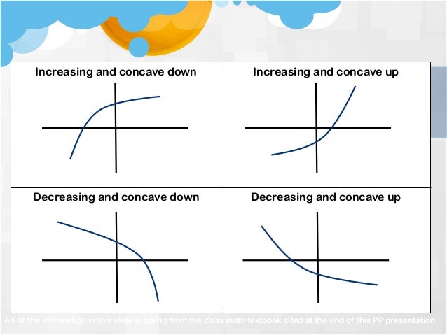 Concavity Lesson Ana Maria Lopez