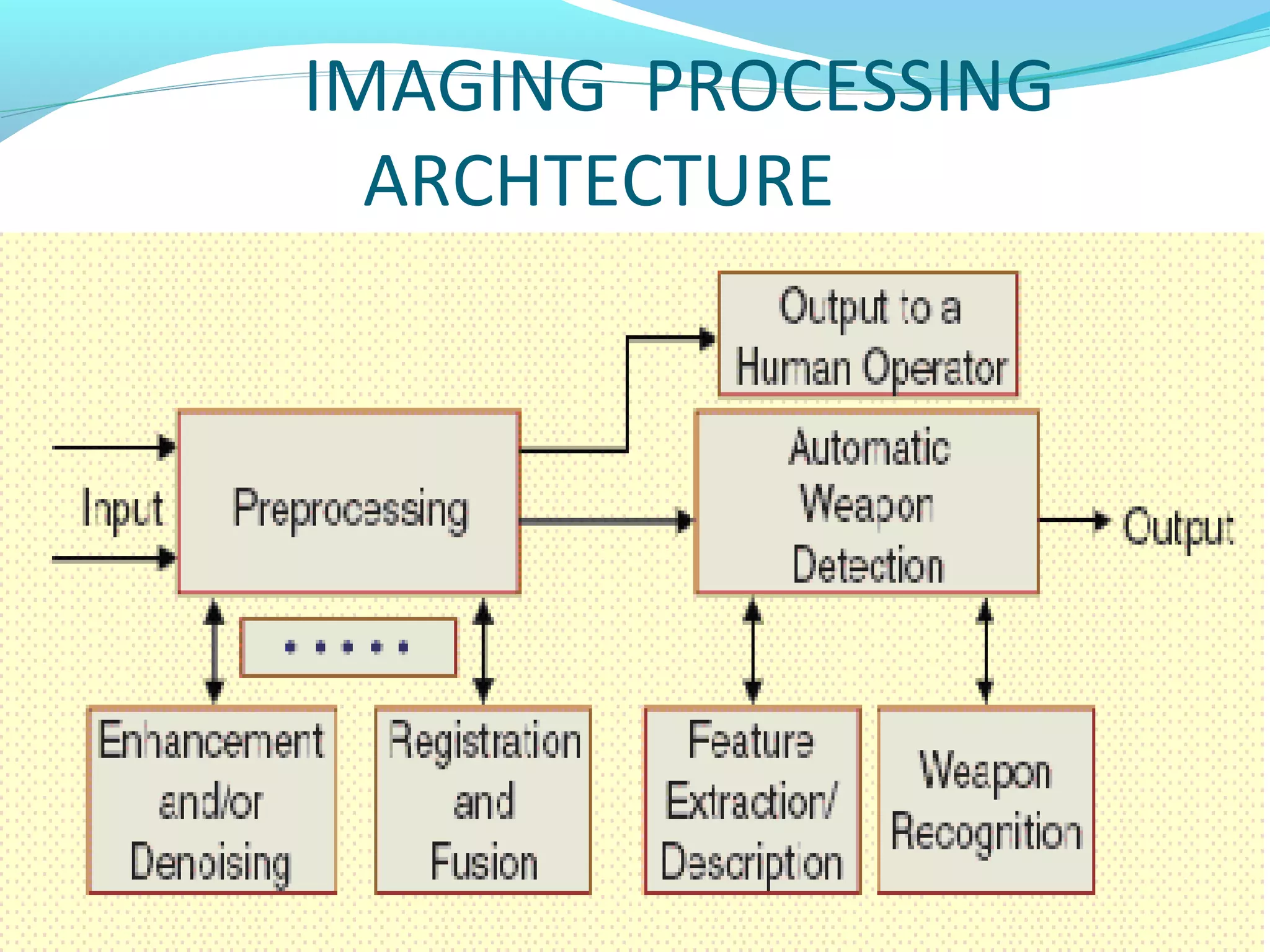 Concealed weapon detection using image processing | PPT
