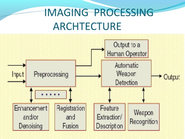 Concealed weapon detection using image processing | PPT