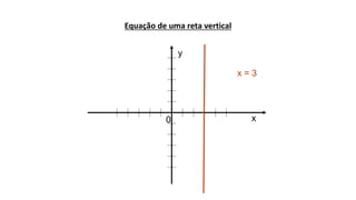 Descreve o conceito de função, objetos, imagens, domínio e ...