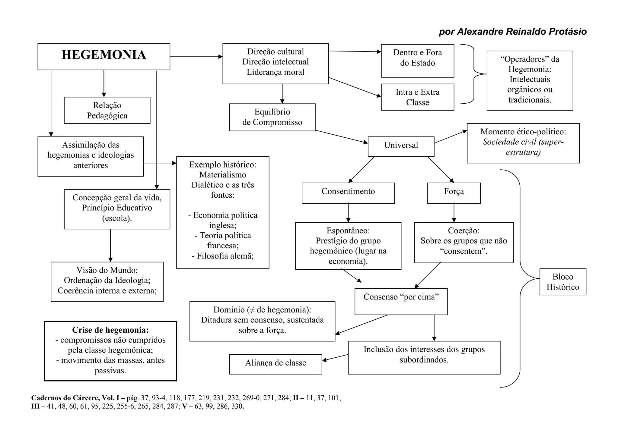 Conceito de hegemonia diagrama | PPT