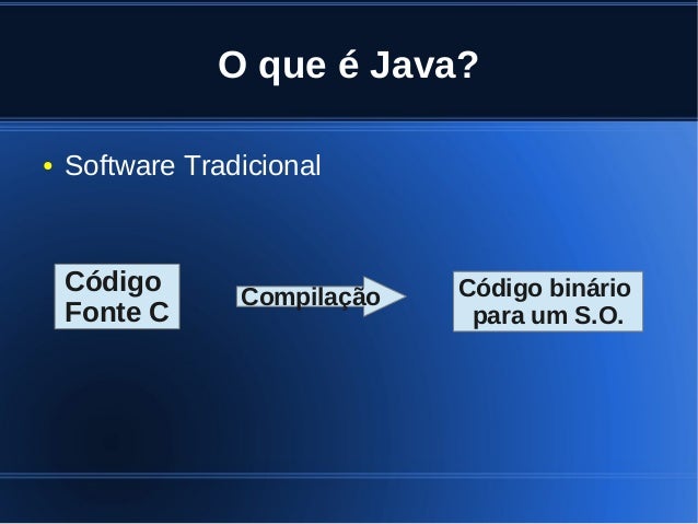 Programação estruturada com Java-Aula01