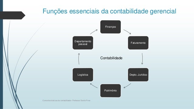 Conceitos básicos de contabilidade- Professor Danilo Pires