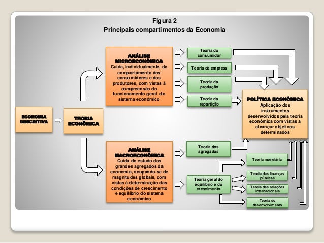 Conceitos básicos de economia