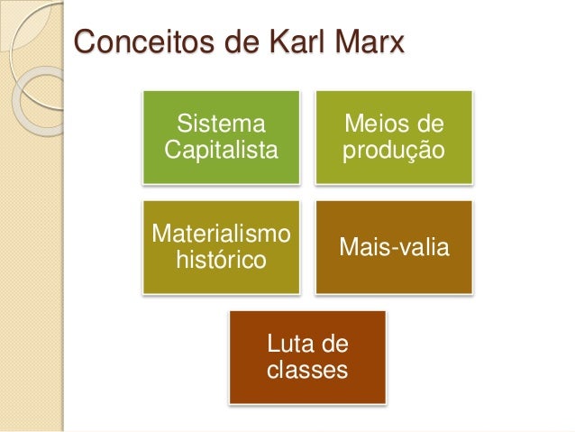 Conceitos De Karl Marx