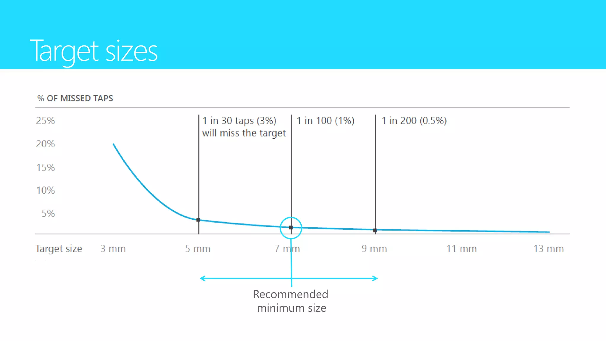 Conceitos interfaces modernas | PPTX