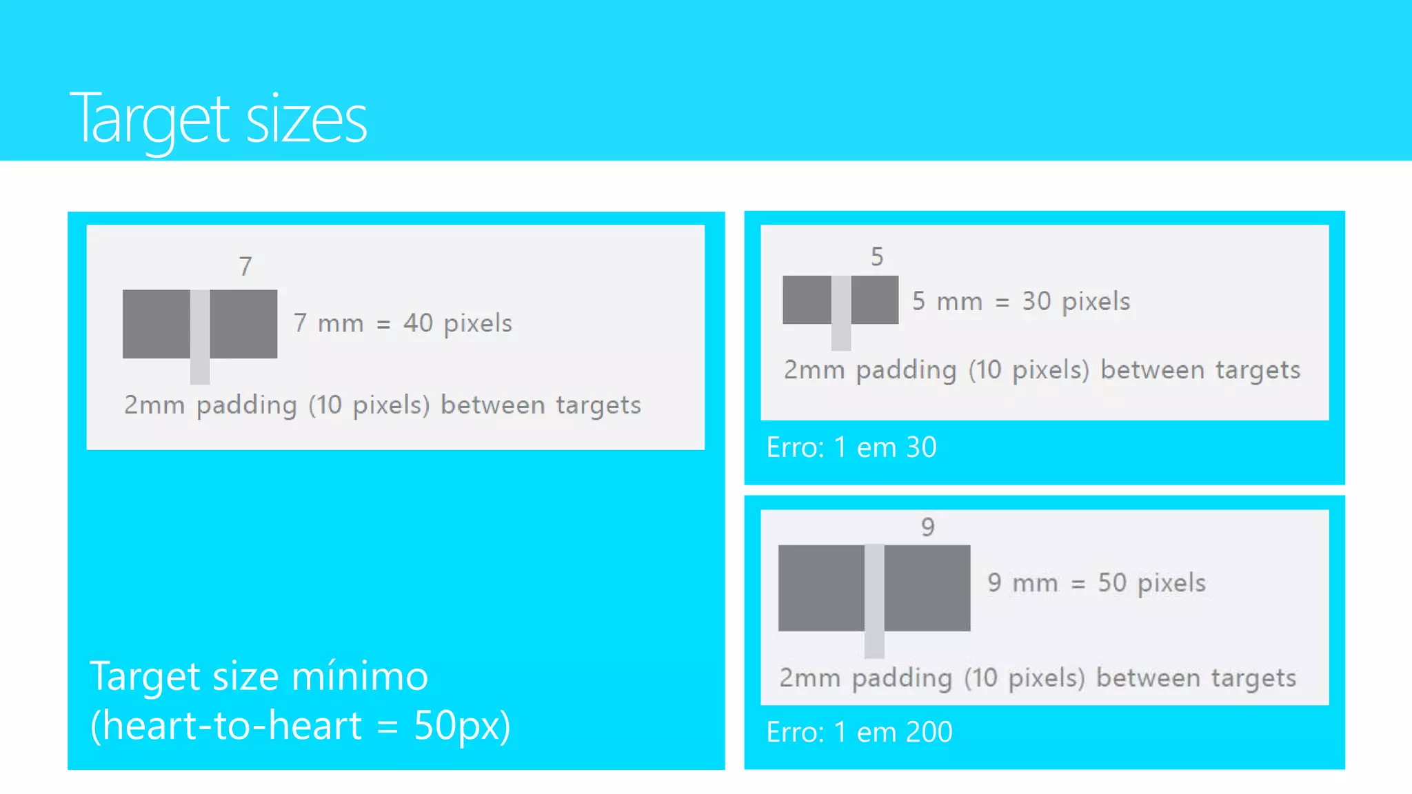 Conceitos interfaces modernas | PPTX