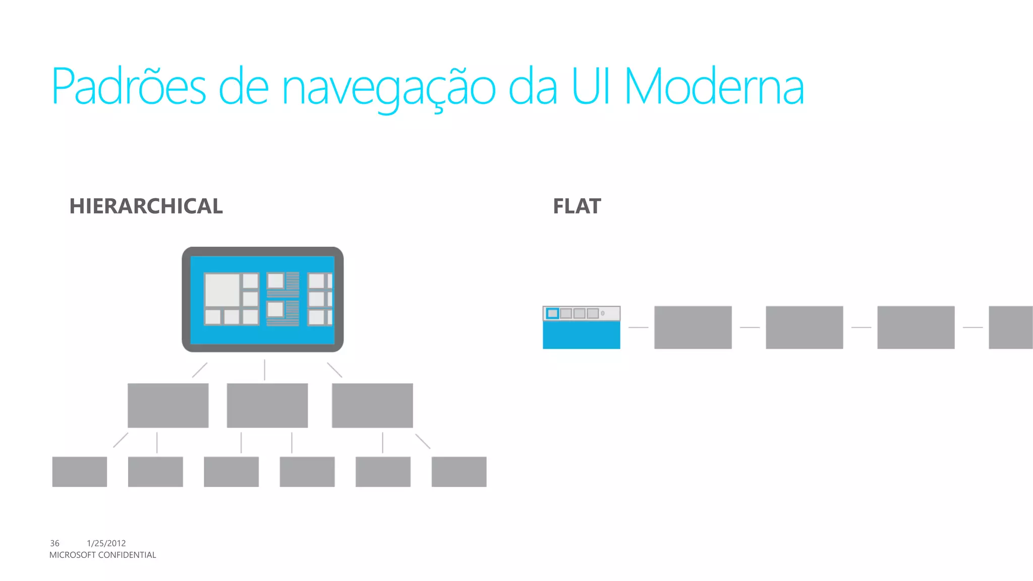 Conceitos interfaces modernas | PPTX