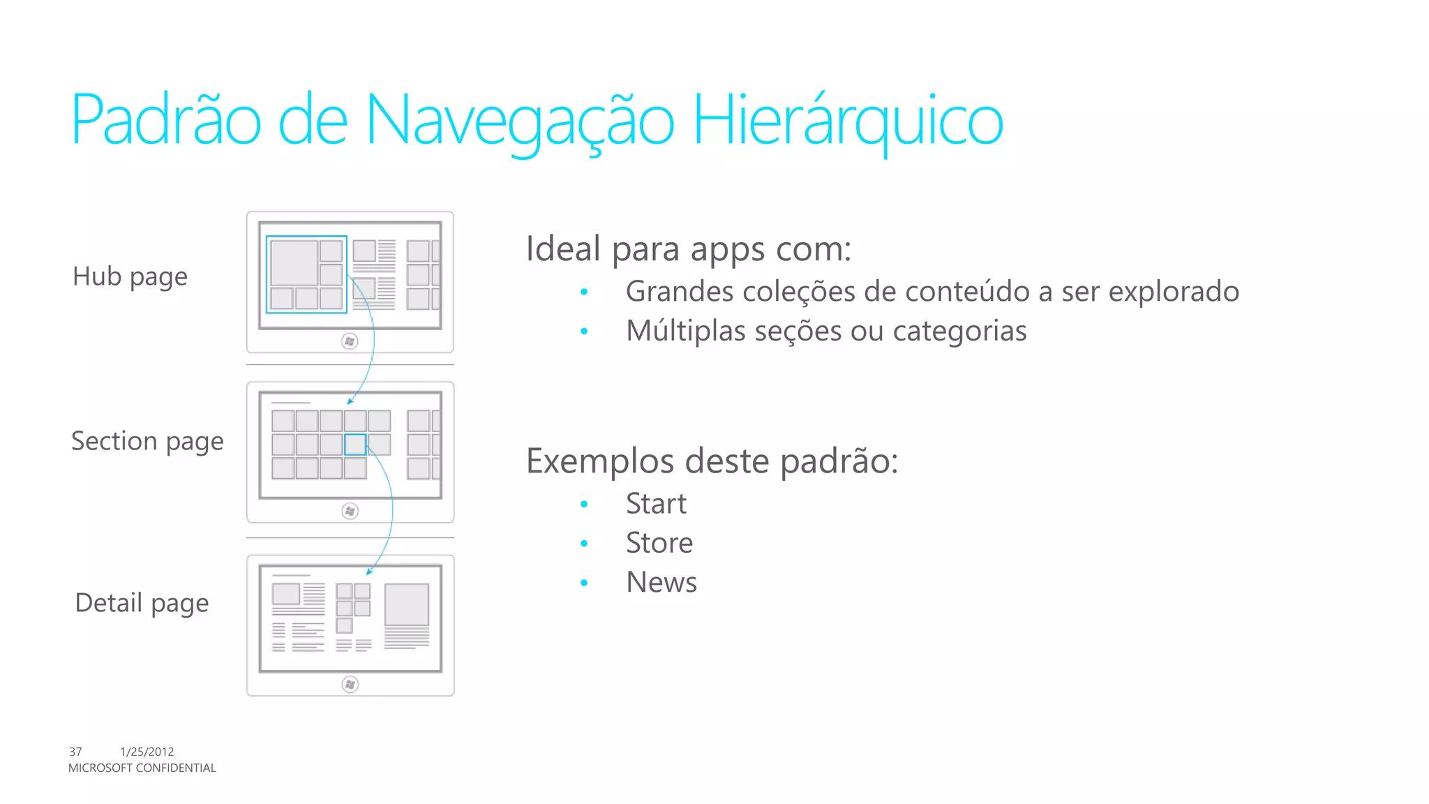 Conceitos interfaces modernas | PPTX