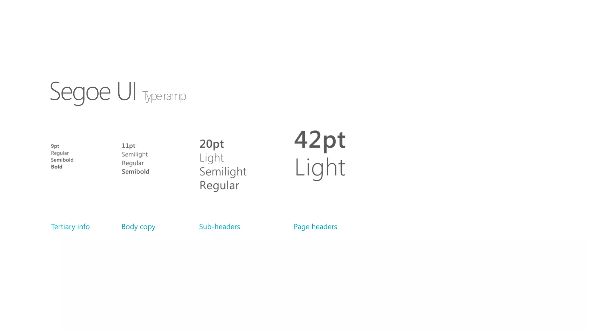 Conceitos interfaces modernas | PPTX