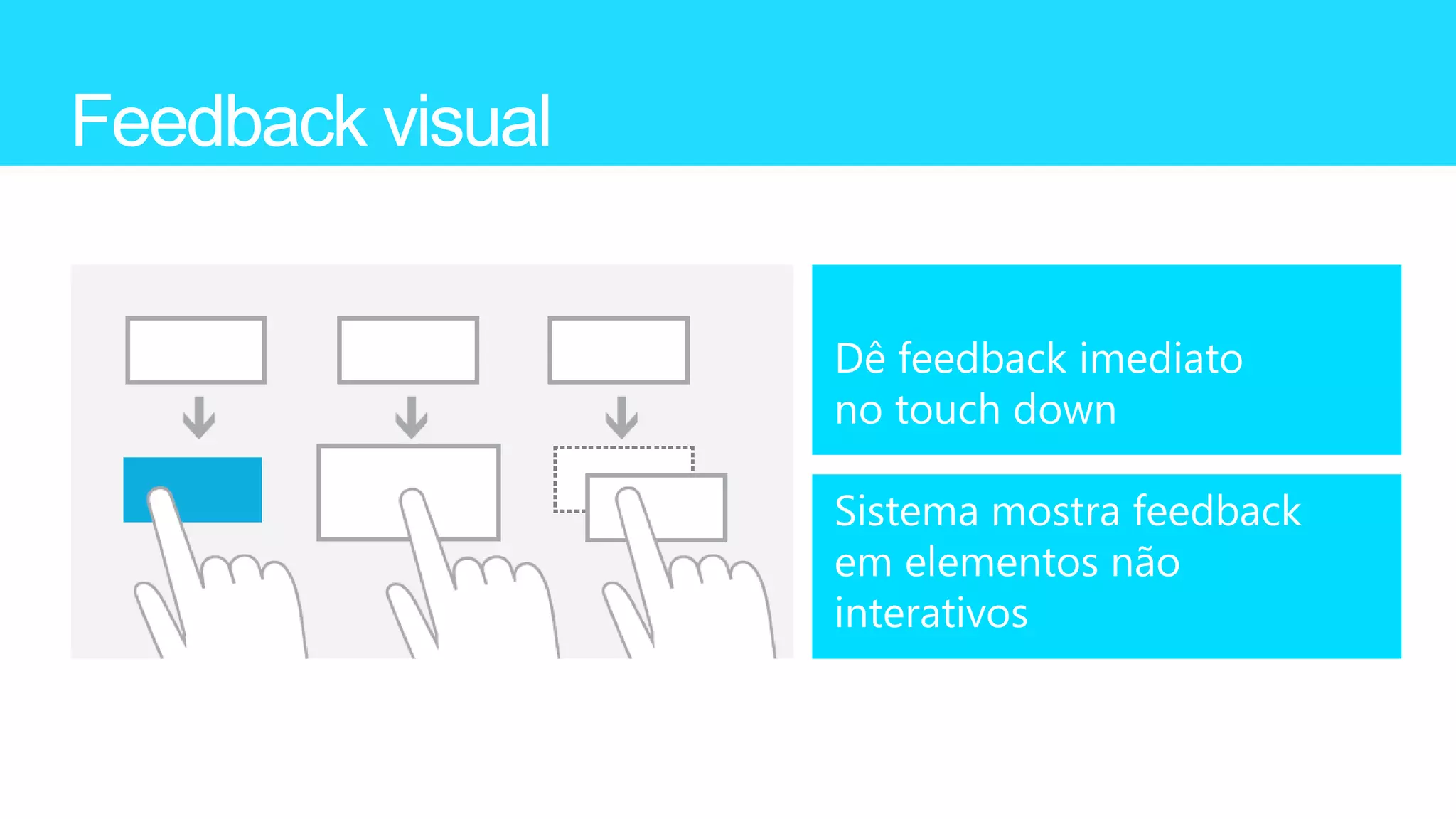 Conceitos interfaces modernas TDC2013 | PPT