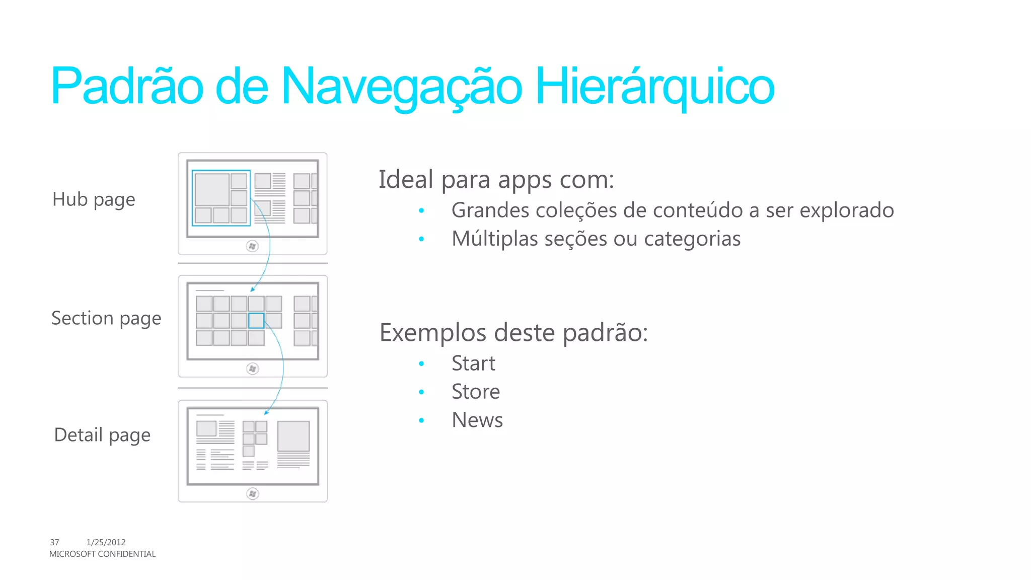 Conceitos interfaces modernas TDC2013 | PPT