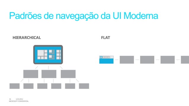 Conceitos interfaces modernas TDC2013 | PPT