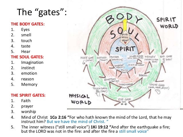 Conceiving and Birthing in the Spirit