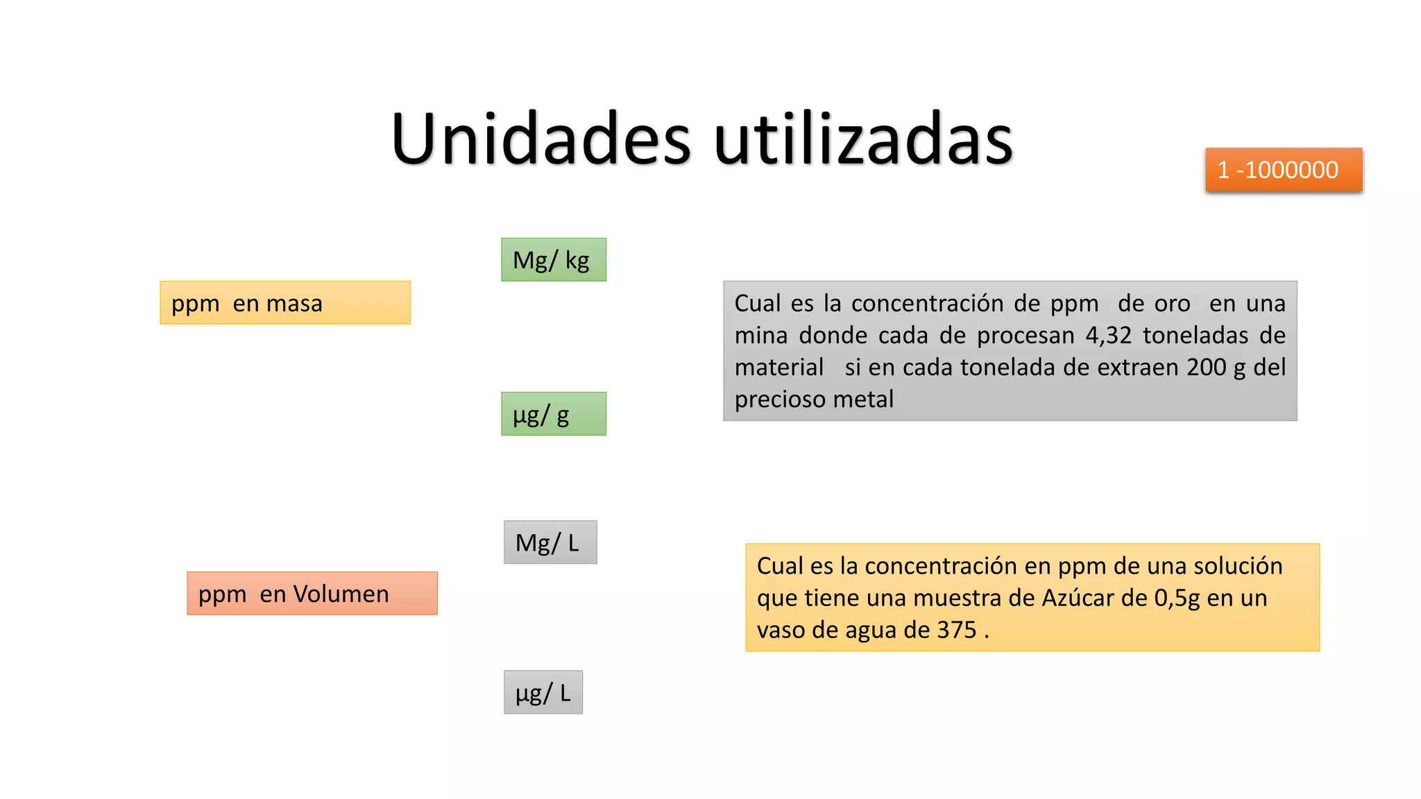 Concentración partes por millón.pptx