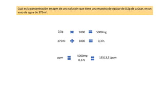 Concentración partes por millón.pptx